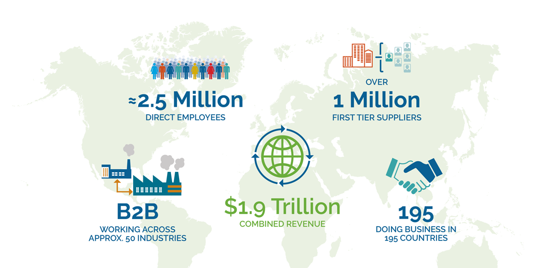 About | Global Business Initiative